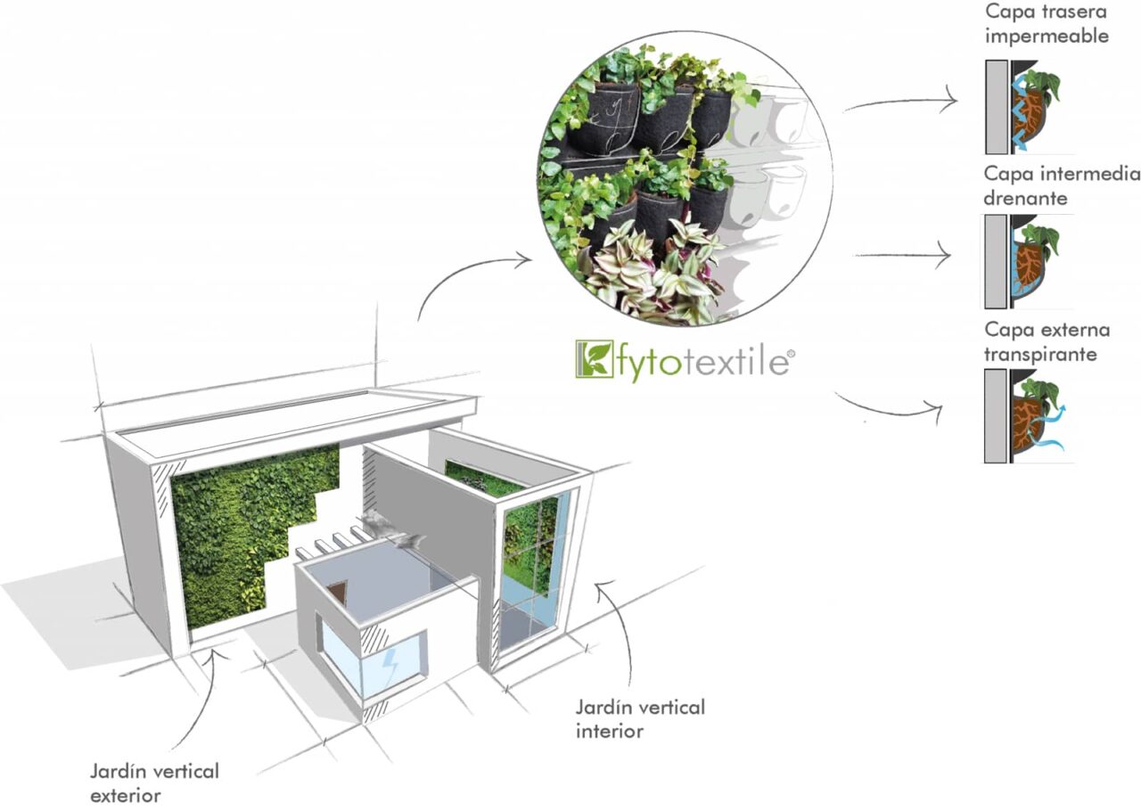 Fytotextile vertical garden